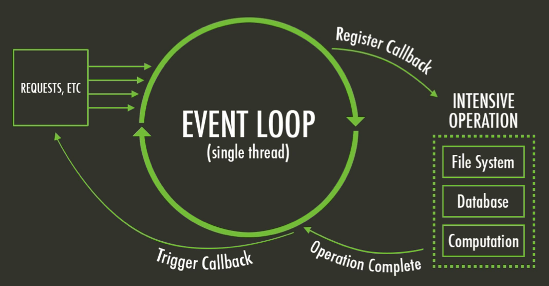 Node.js Workshop - Sainsbury's